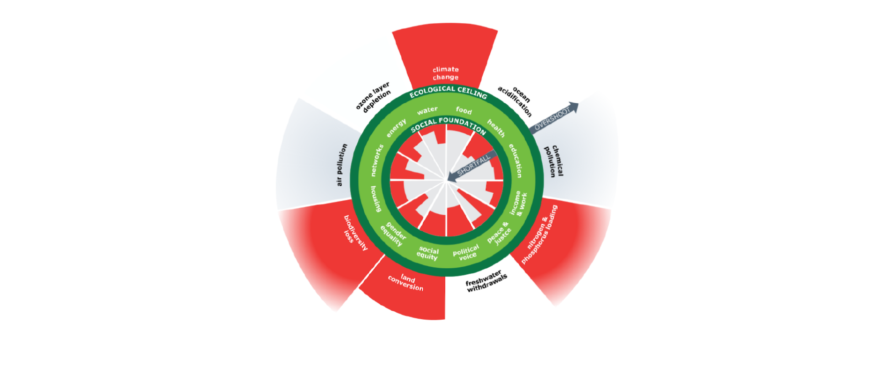 Demystifying sustainable companies' vocabulary: From ESG to impact ...