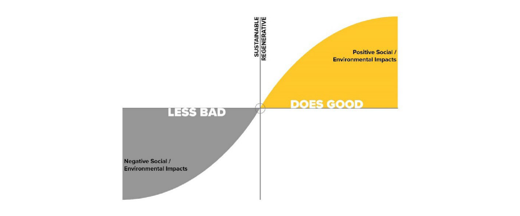 Demystifying sustainable companies' vocabulary: From ESG to impact ...